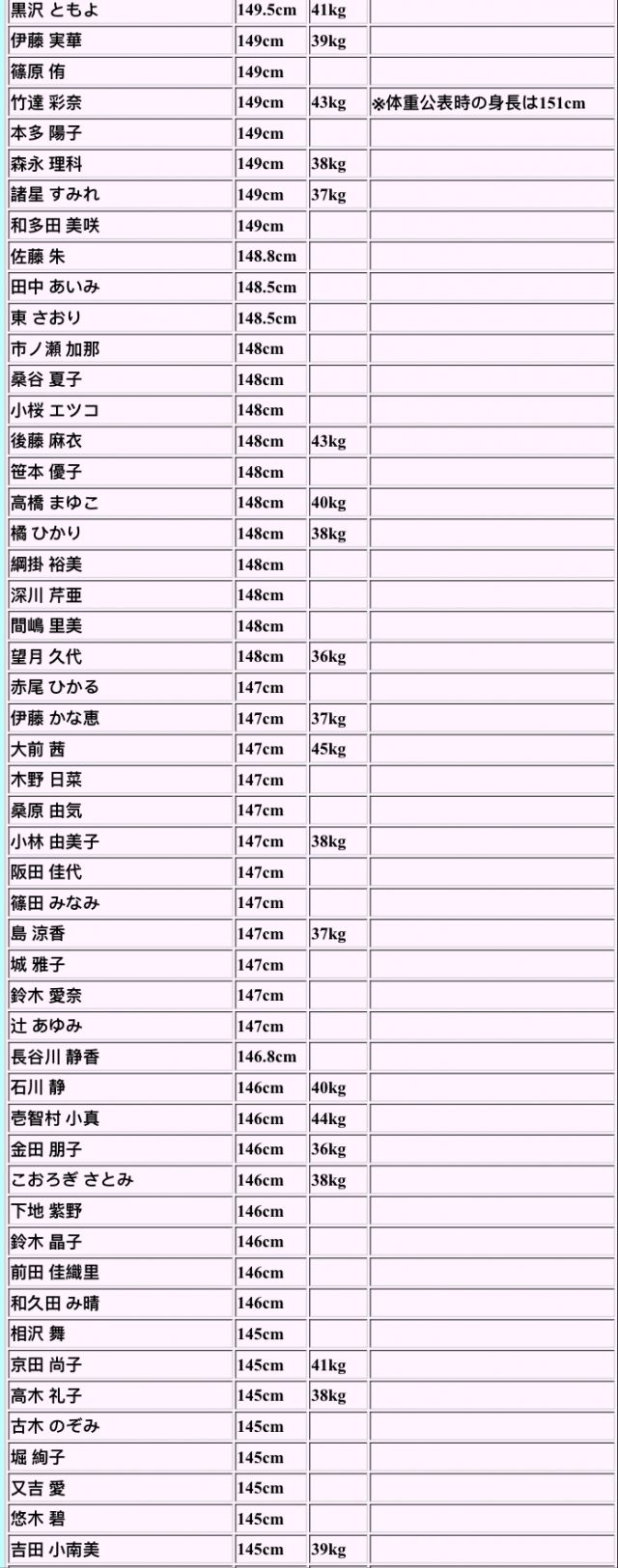 日本自动车联盟将推荐使用车内儿童座椅的身高标准上调至150cm NGA玩家社区