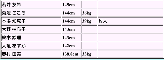 日本自动车联盟将推荐使用车内儿童座椅的身高标准上调至150cm NGA玩家社区