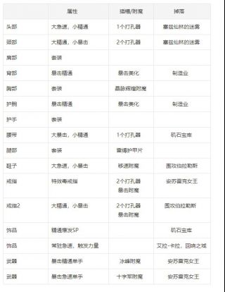 [冰霜DPS] 惊雪：世界之魂，斩断命运丝线的冰霜舞者 ——11.0冰DK完整入门指南 NGA玩家社区