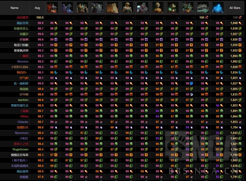 [巫妖王之怒] [公会招募] [部落] [一区] [萨弗拉斯] 《SlayerS》P1服务器三本首杀/P2无BUFF首周0灯/奥杜尔服务器第一boss击杀速度，备战TOC招募各职业优秀玩家 ...