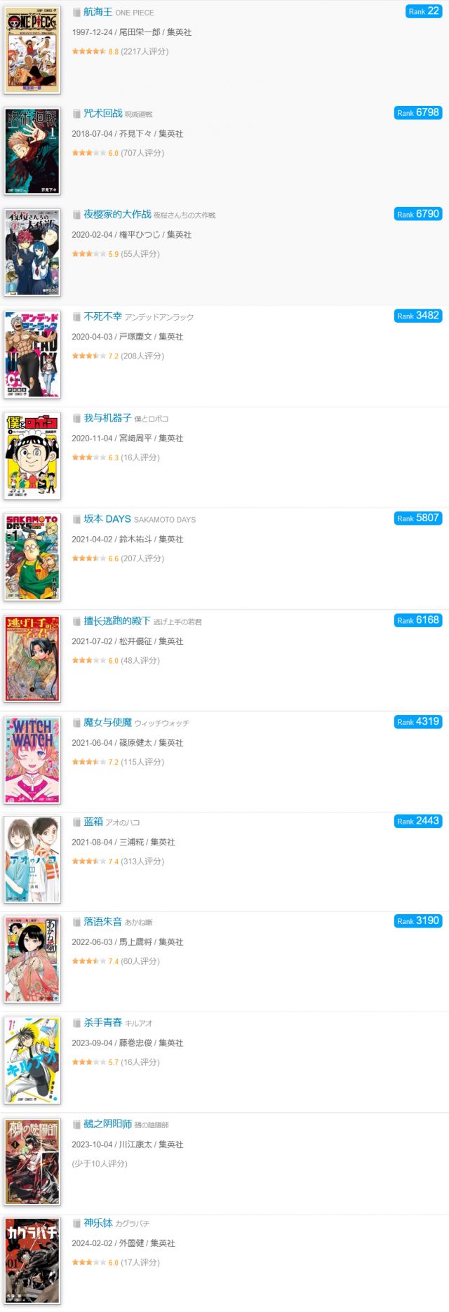 [漫画讨论] JUMP本刊连载作品的BGM评分 NGA玩家社区