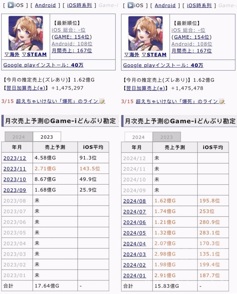 A25日服即将迈入一週年 开服玩家对游戏的看法 NGA玩家社区