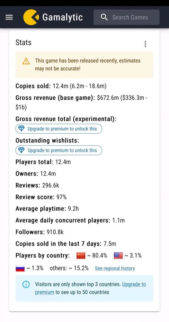 预测网站Gamalytic显示，黑神话悟空已经1240w了 NGA玩家社区