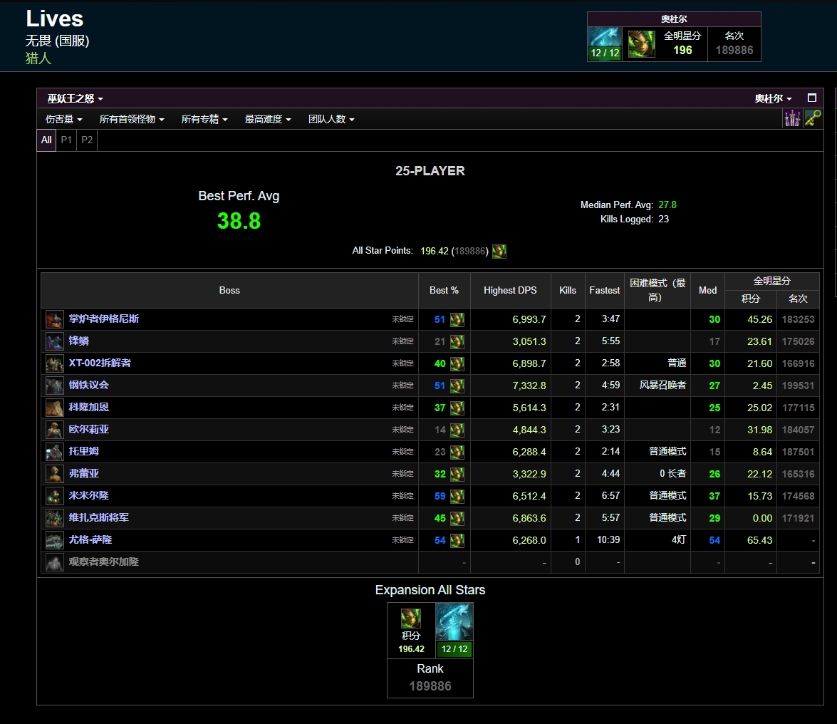 [关于奥杜尔WCL评分，想请教一下各位大佬] NGA玩家社区