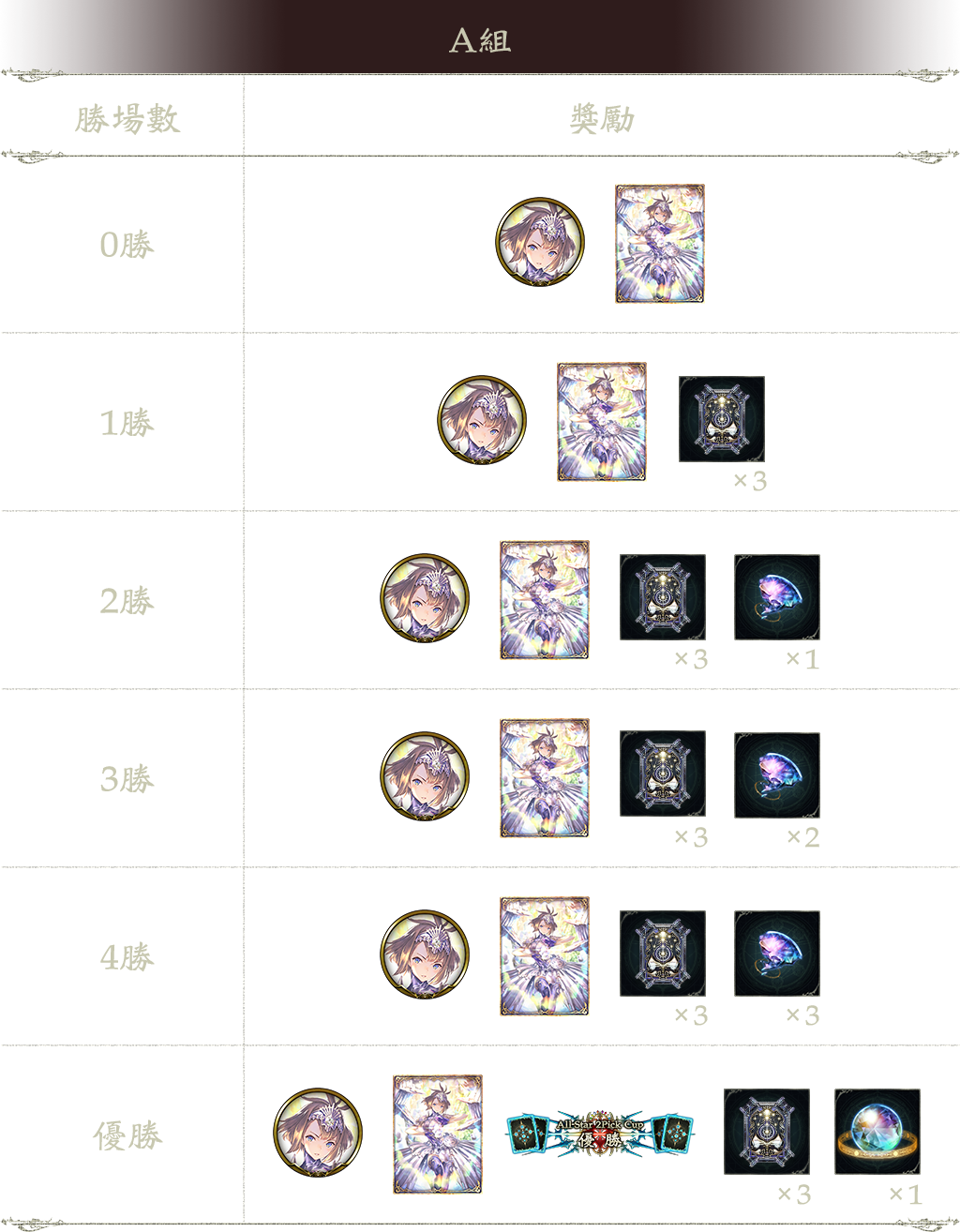 [公告] [国际服] 举办大赛'All-Star 2Pick Cup'公告 NGA玩家社区