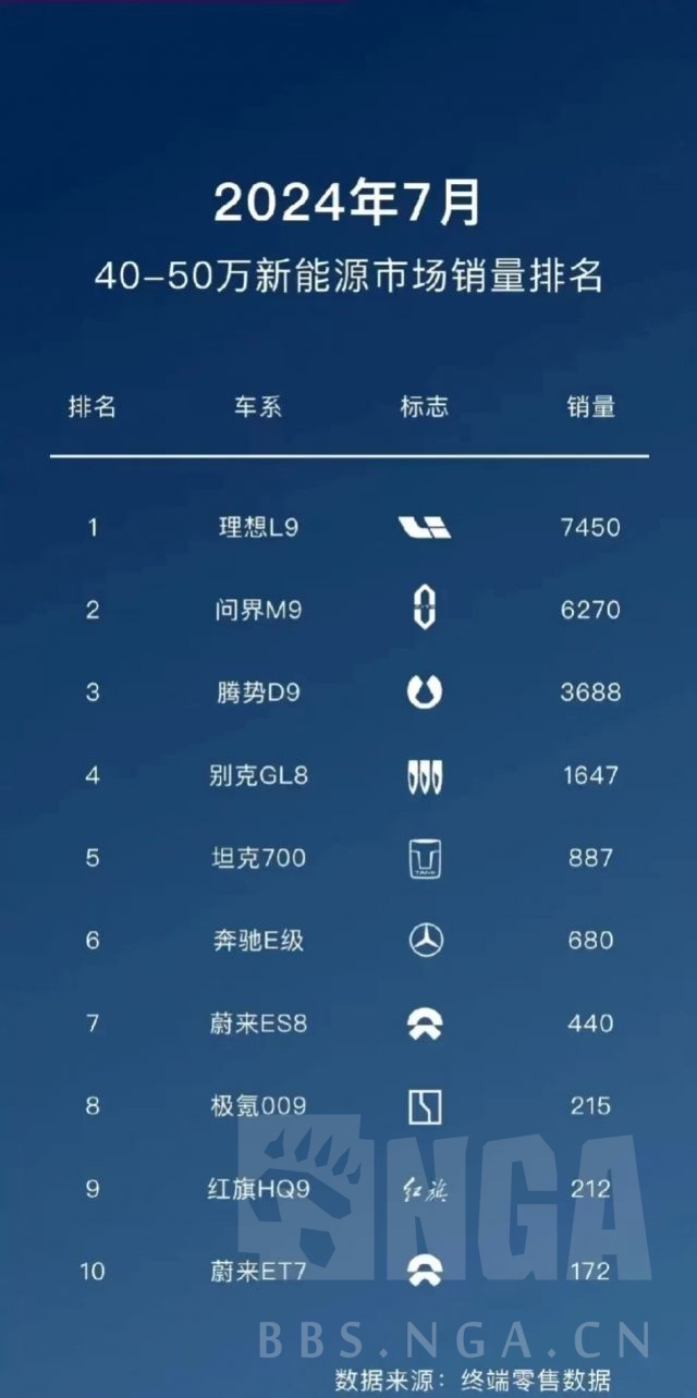 好似 m9销量被l9反超 NGA玩家社区