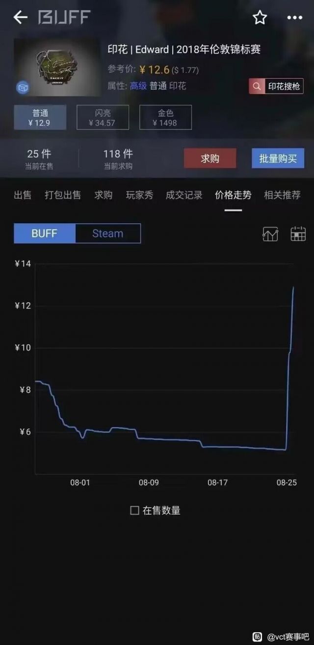 [游戏赛事]cnfps终于有冠军了 NGA玩家社区