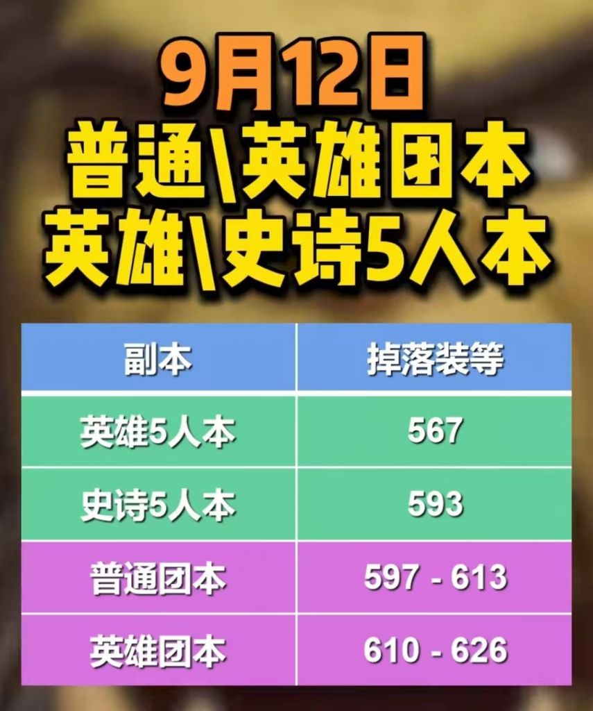 是不是要到9月12号才有5m打？ NGA玩家社区