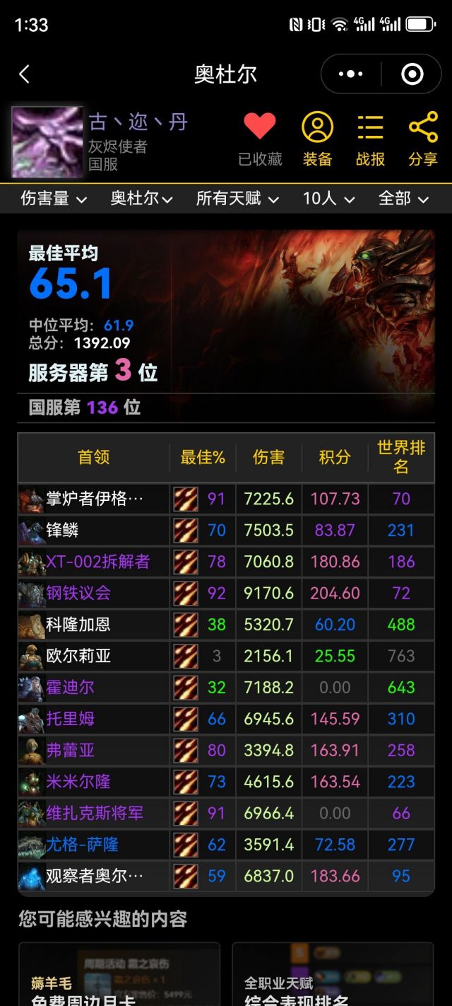 求p2毁灭术属性权重 NGA玩家社区