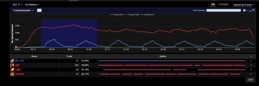 到底如何才能打出DPS NGA玩家社区