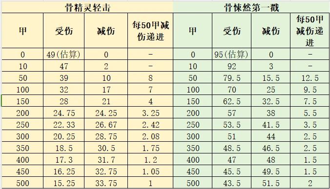 防御是不是完全没用？？？？？？？？ NGA玩家社区
