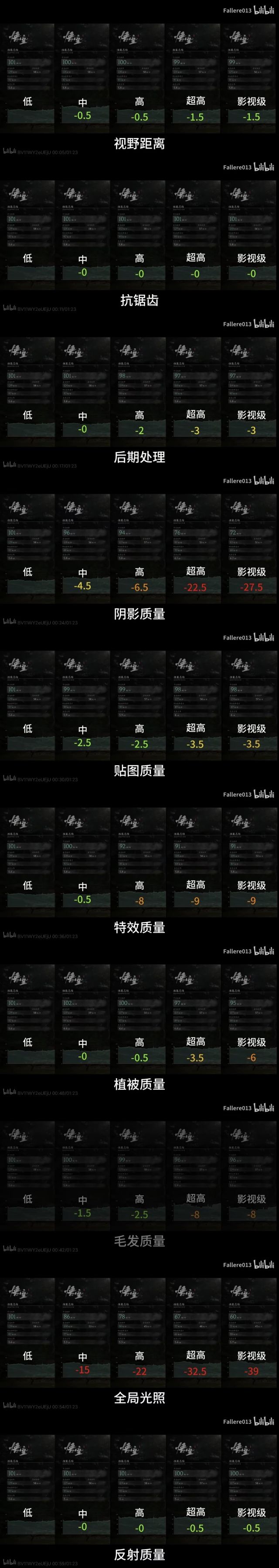 4070ti没开光追，卡的不行。效果都没拉满 178