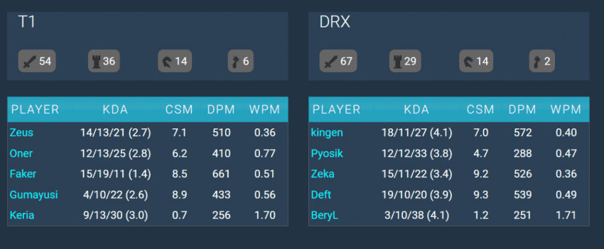 [外赛区赛事]viper和guma是谁碰瓷谁 NGA玩家社区
