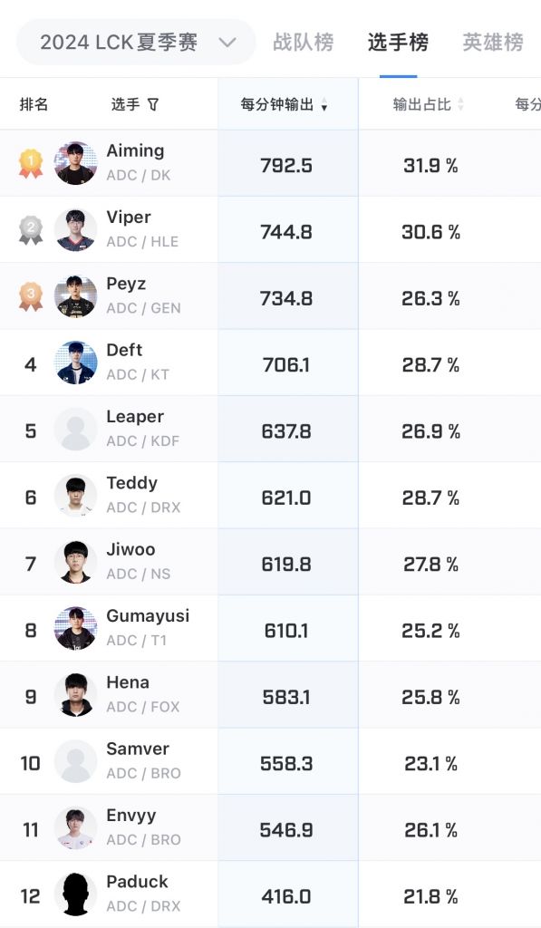 [外赛区赛事]viper和guma是谁碰瓷谁 NGA玩家社区