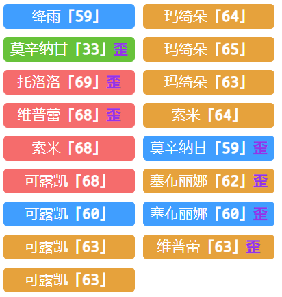 是错觉吗，我怎么感觉416的卡池爆率这么怪呢(非晒) NGA玩家社区