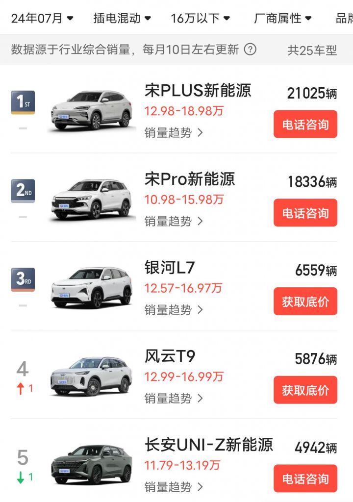 奇瑞风云t9，t10这两款车咋样？ NGA玩家社区