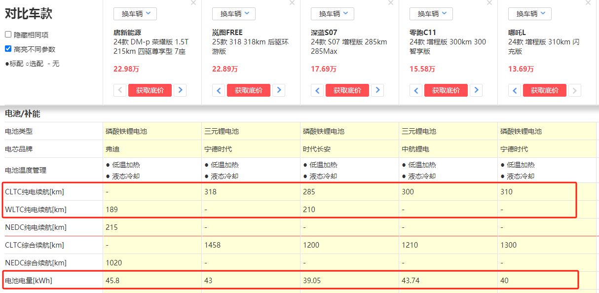 唐dmi.荣耀版，广汽gs8混动买哪个？有啥优缺点？ NGA玩家社区