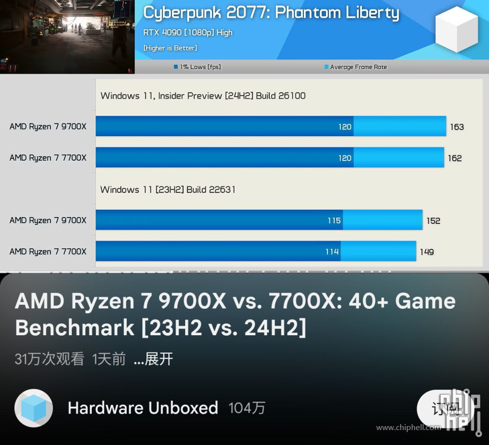 WIN11 23H2 vs 24H2帧数对比(9950X) NGA玩家社区
