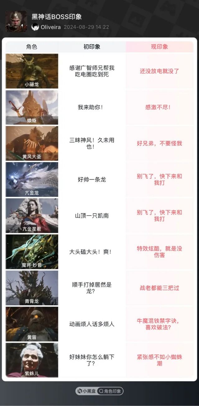 评价黑神话全boss 178