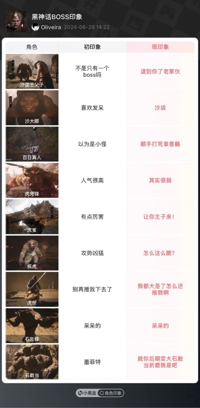 评价黑神话全boss 178