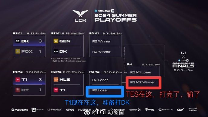 [外赛区赛事] 如果败者组T1输HLE，那么会是GG带T1进S赛吗？ NGA玩家社区