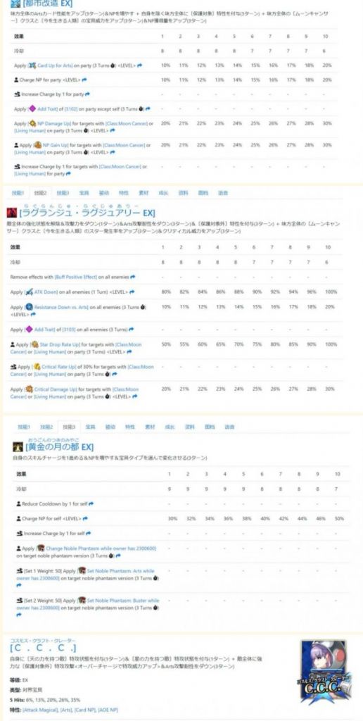 [日服]才发现，迪拜BB的技能宝具全是EX NGA玩家社区