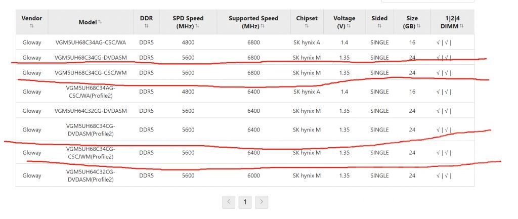 amd平台DDR5内存选择问题2：DDR5 24G*2 178