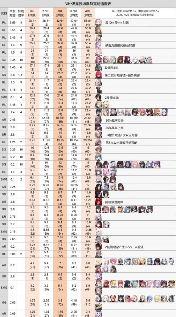 pjjc相关，为什么我的2.5rl红莲砍到了对面3rl的诺雅无敌 NGA玩家社区