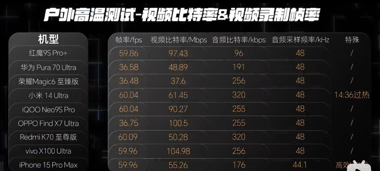 [分享] 把pura70Pro+换成了VIVO X100U 哎，一言难尽，真的是不能兼得啊，真实体验，希望给大家参考 NGA玩家社区