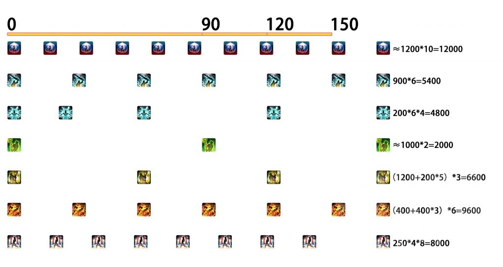 [氵一贴] 来点理性的4t恢复量讨论(二度更正 NGA玩家社区