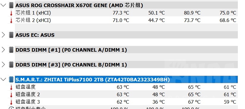 x670e南桥热的爆炸，长期使用有没有问题啊？ NGA玩家社区