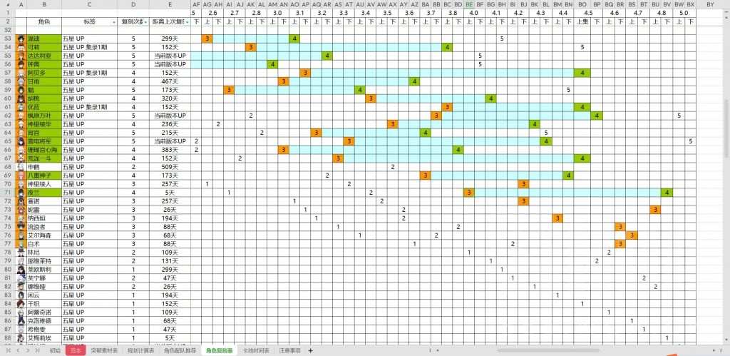 [数据讨论][工具] 原神全角色基础养成统计Excel表格(持续更新) NGA玩家社区