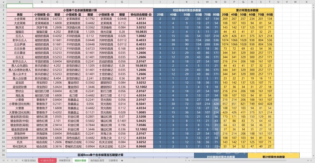 [数据讨论][工具] 原神全角色基础养成统计Excel表格(持续更新) NGA玩家社区