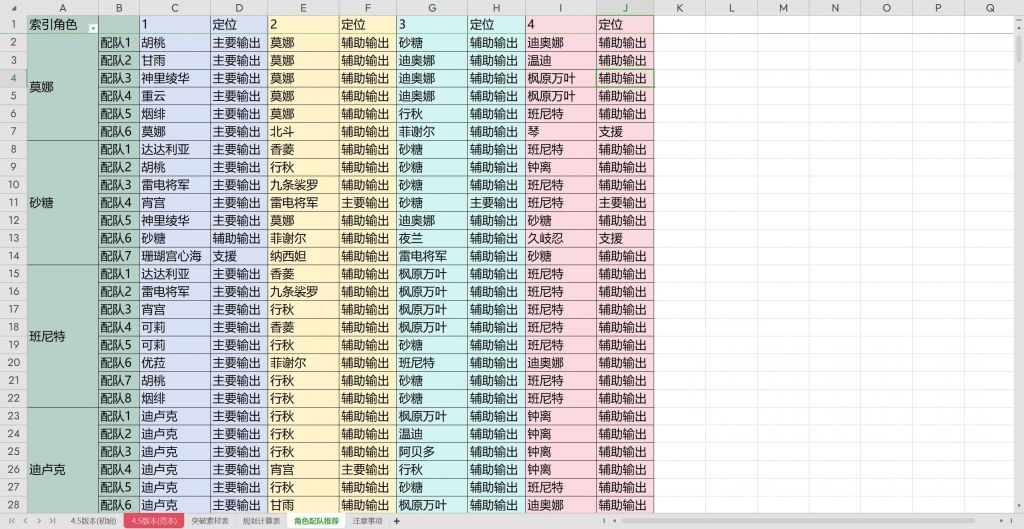 [数据讨论][工具] 原神全角色基础养成统计Excel表格(持续更新) NGA玩家社区