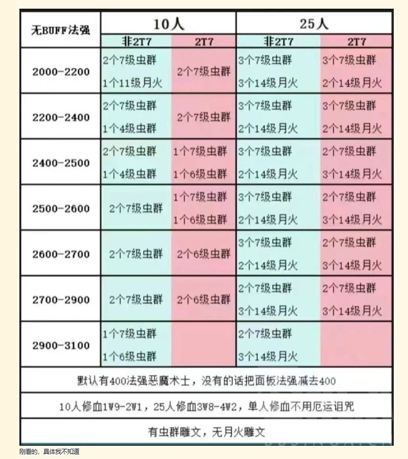 [鸟德] 感谢大佬们提供的修星表格！ NGA玩家社区