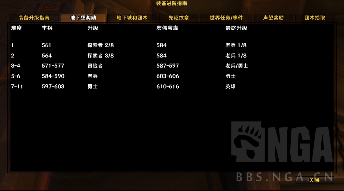 [汉化][TWW] Gear Progression Guide 地心之战装备进阶指南 NGA玩家社区