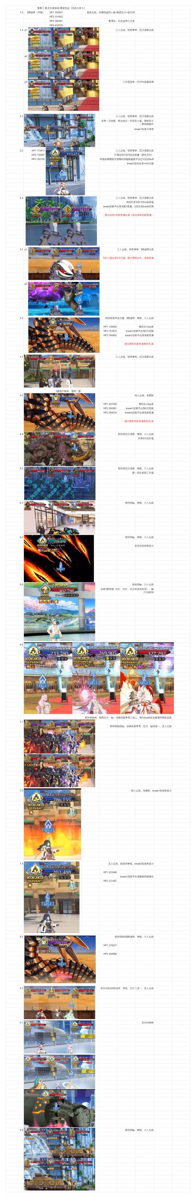 [千里眼EX] [日服] 奏章三主线关卡配置简版(更新至第九节) NGA玩家社区