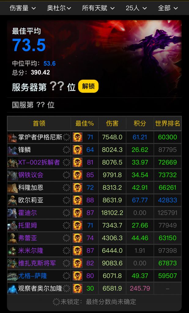 这身装备暗牧打25H奥杜尔大概能多少正常？ NGA玩家社区