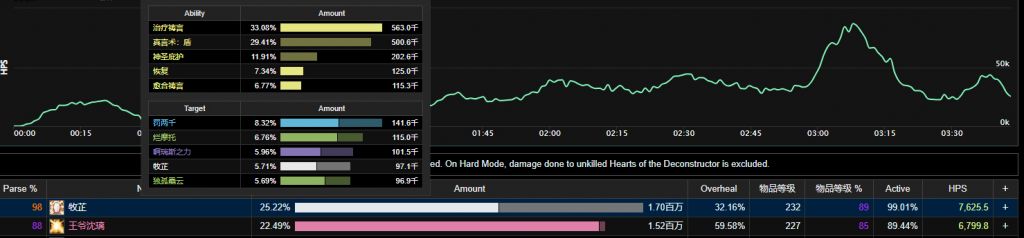 不懂就问，25拆解jlm到底如何刷比较好，盾还是导言？ 178