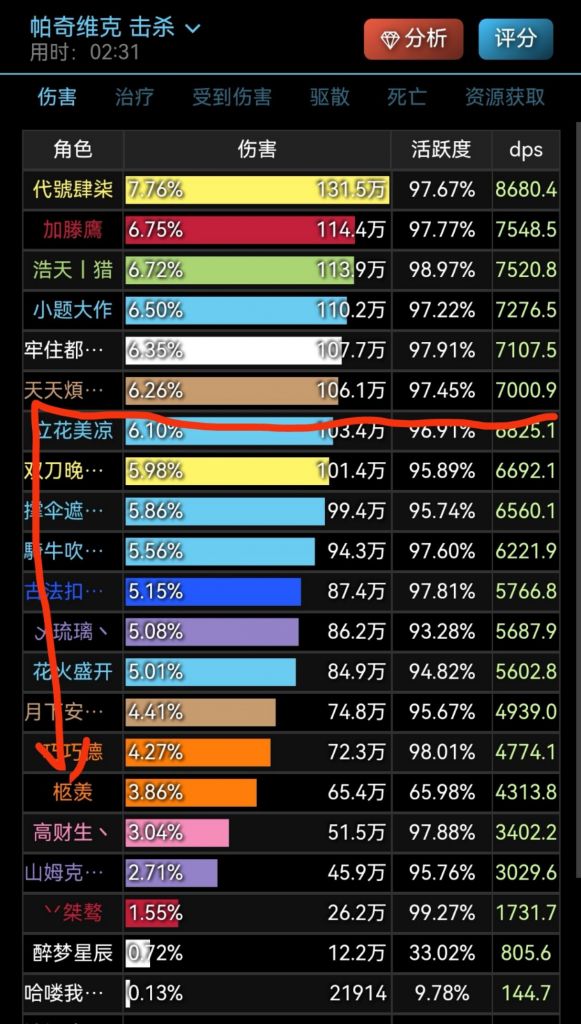 [防护]wlk复仇坦(复仇T天赋)职业分析及全副本攻略(5H Naxx Uld TOC ICC RS) NGA玩家社区