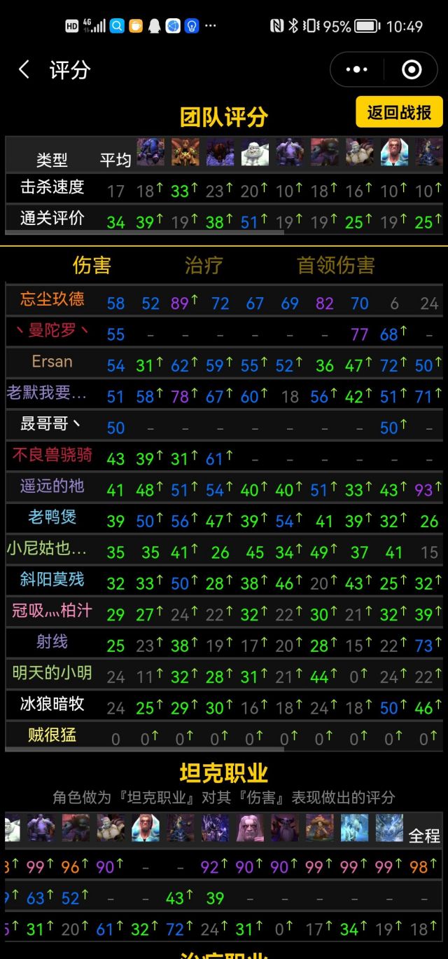 [防护]wlk复仇坦(复仇T天赋)职业分析及全副本攻略(5H Naxx Uld TOC ICC RS) NGA玩家社区