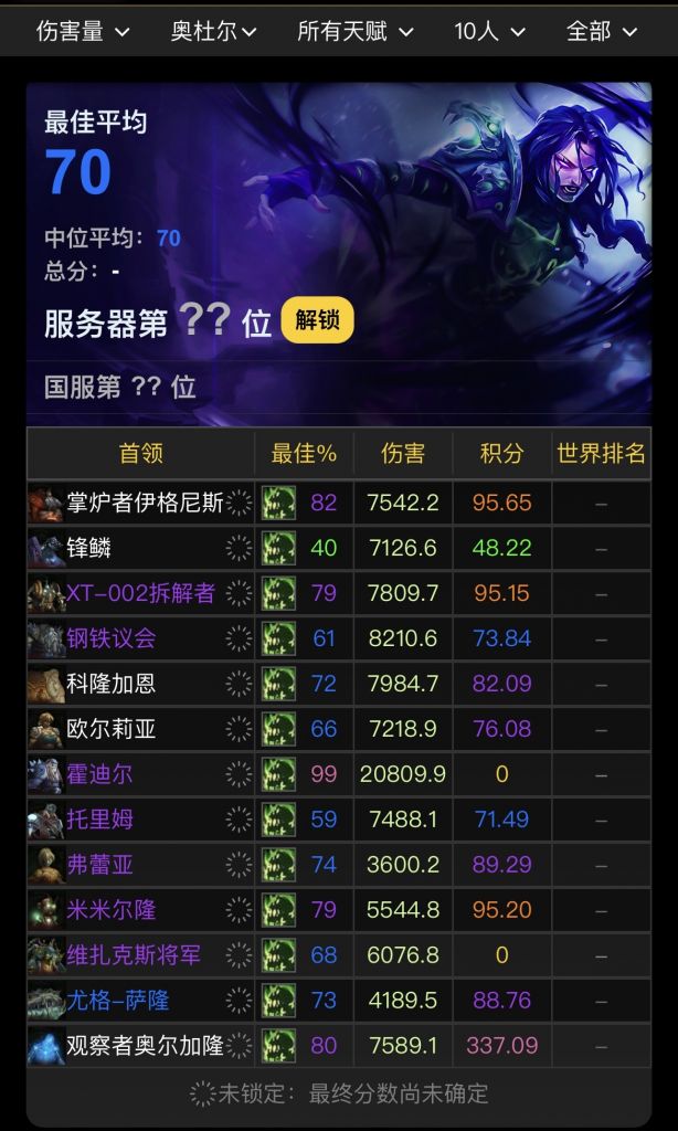 [从零单排]ULD叮号升职记(三更，从零单排第一季完结) NGA玩家社区