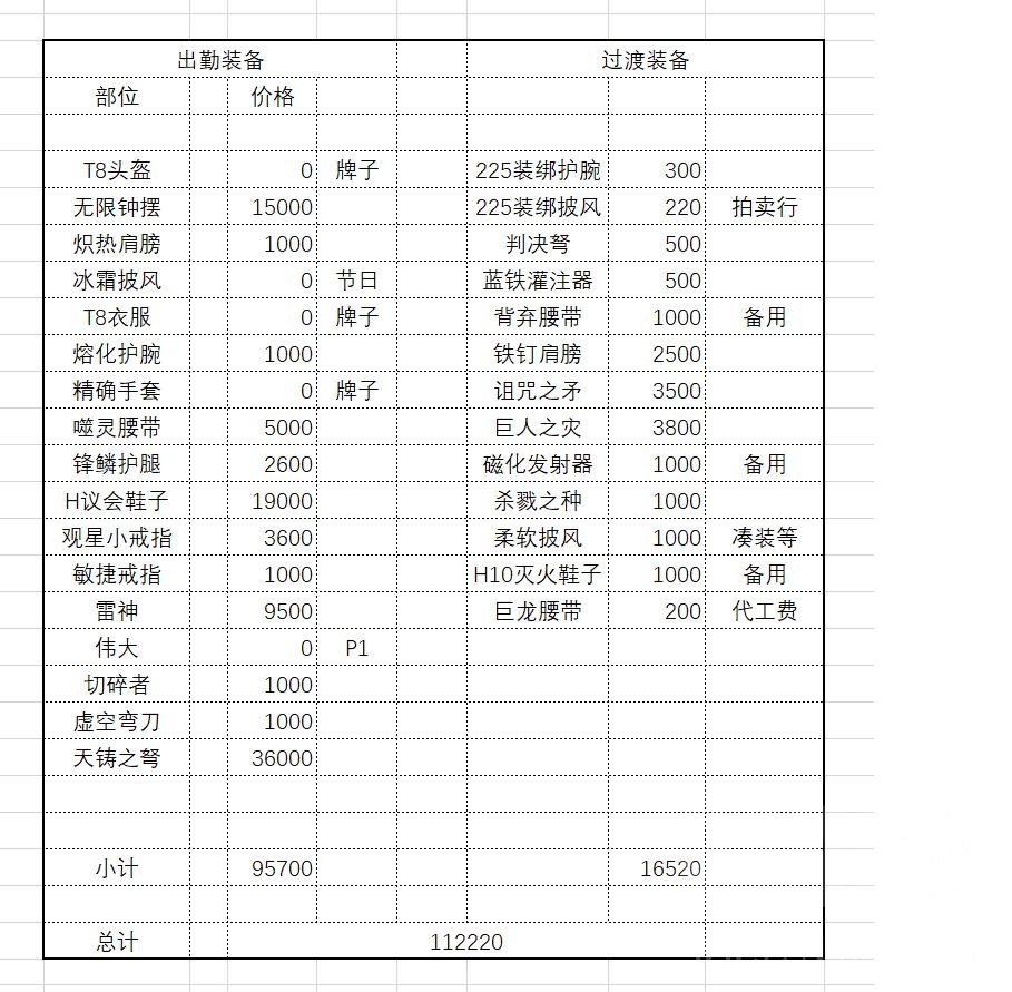 P2以来LR号所有的花费就值一个天堂或彗星 NGA玩家社区