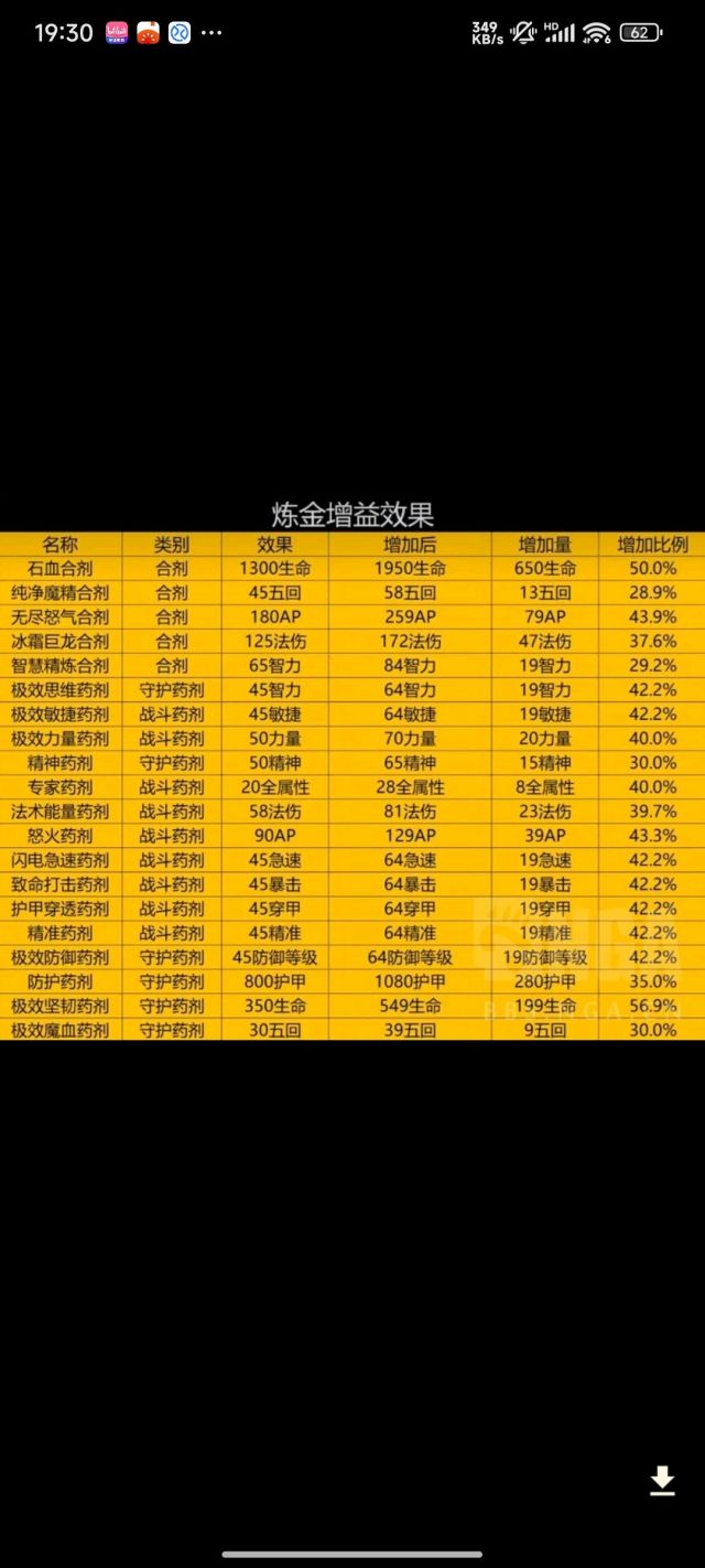 奶骑吃啥药剂最大化Buff NGA玩家社区