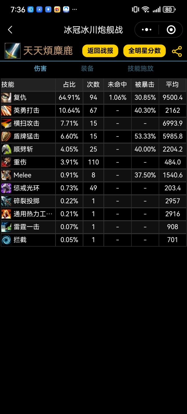 [防护]wlk复仇坦(复仇T天赋)职业分析及全副本攻略(5H Naxx Uld TOC ICC RS) NGA玩家社区
