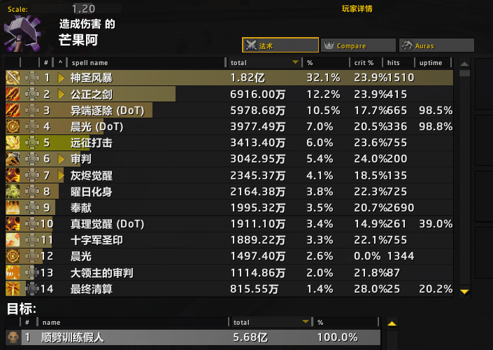 [地心之战] [惩戒]11.0，烈日先驱AOE/单体，装备天赋手法分享(已更新9月15日的最新配装及DPS数据) 178