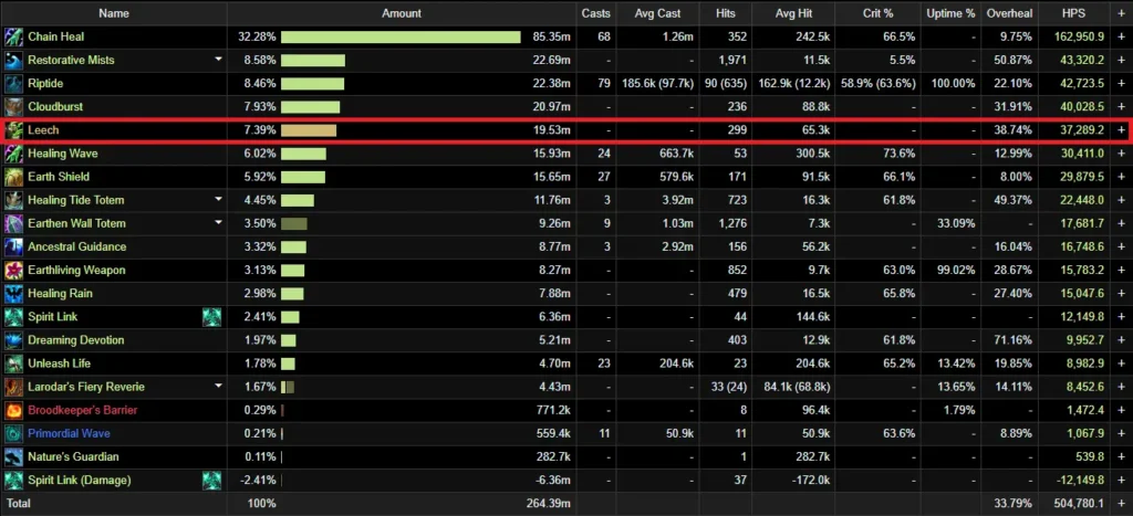 [恢复PVE][搬运] 11.0.2恢复萨满RAID指南by Echo zhatzi NGA玩家社区