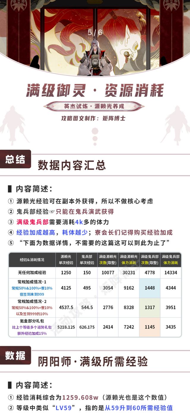 750体技能就升了一级半？？？？ NGA玩家社区