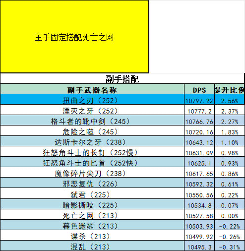 [拉文霍德庄园出品]P2 盗贼PVE一句话攻略 NGA玩家社区
