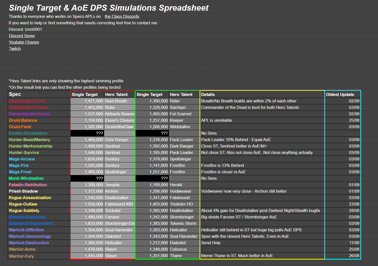 [正式服] 最新的比较全面的单体和aoe模拟 NGA玩家社区